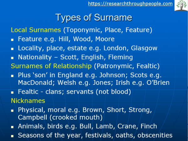 Find out where surnames originate - Research Through People