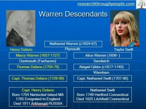 Taylor Swift Ancestor Search: How cousins become distant