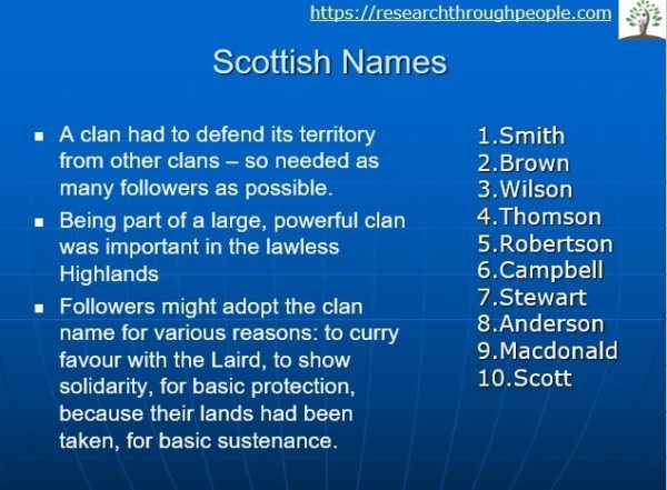 Behind Surnames of Relationship