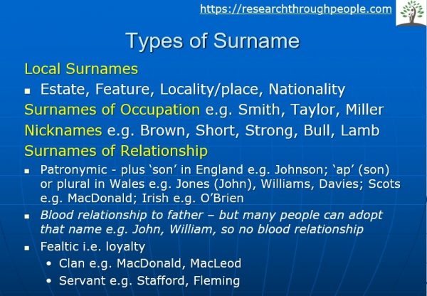 Behind Surnames of Relationship