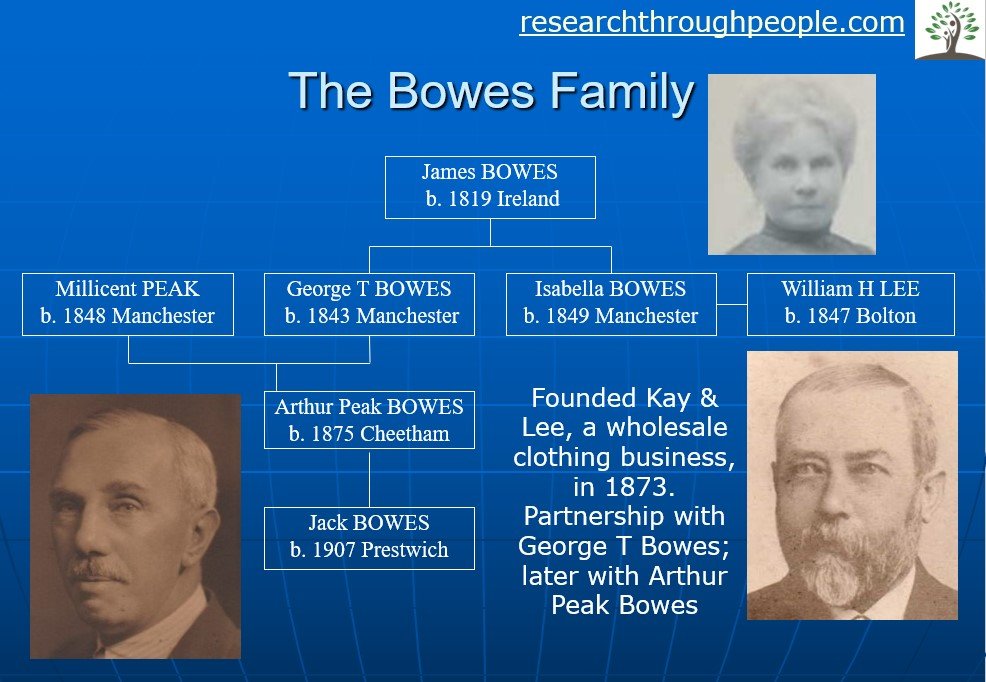 Ancestry Search: Track Down Your Lancashire Family History