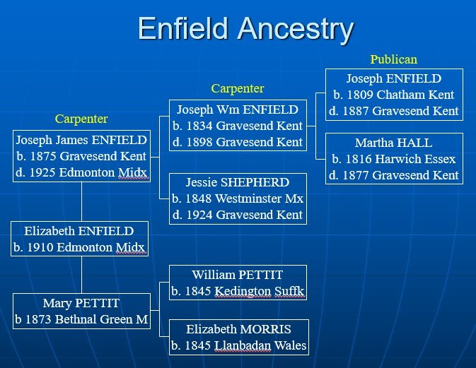Were the Home Counties of England the Homeland of Your Ancestors ...